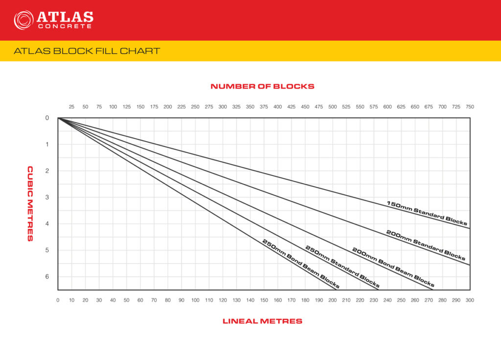 Concrete Blocks - Atlas Concrete